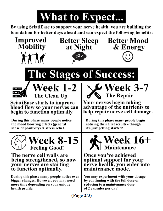 Best Vitamin From Sciatic Nerve Pain